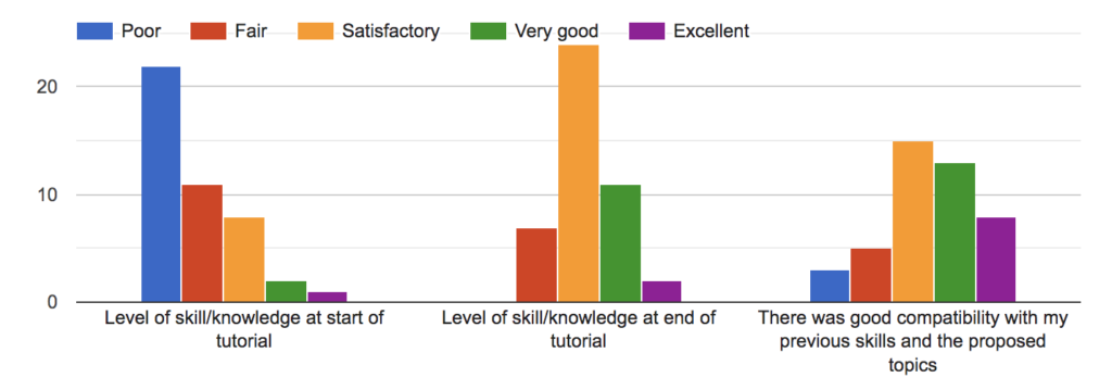 Writing Reproducible Workflows For Computational Materials Science Psi K